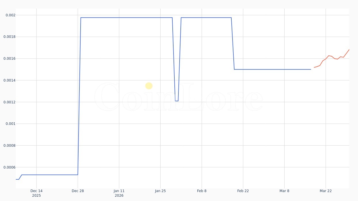 GemLink краткосрочный прогноз курса