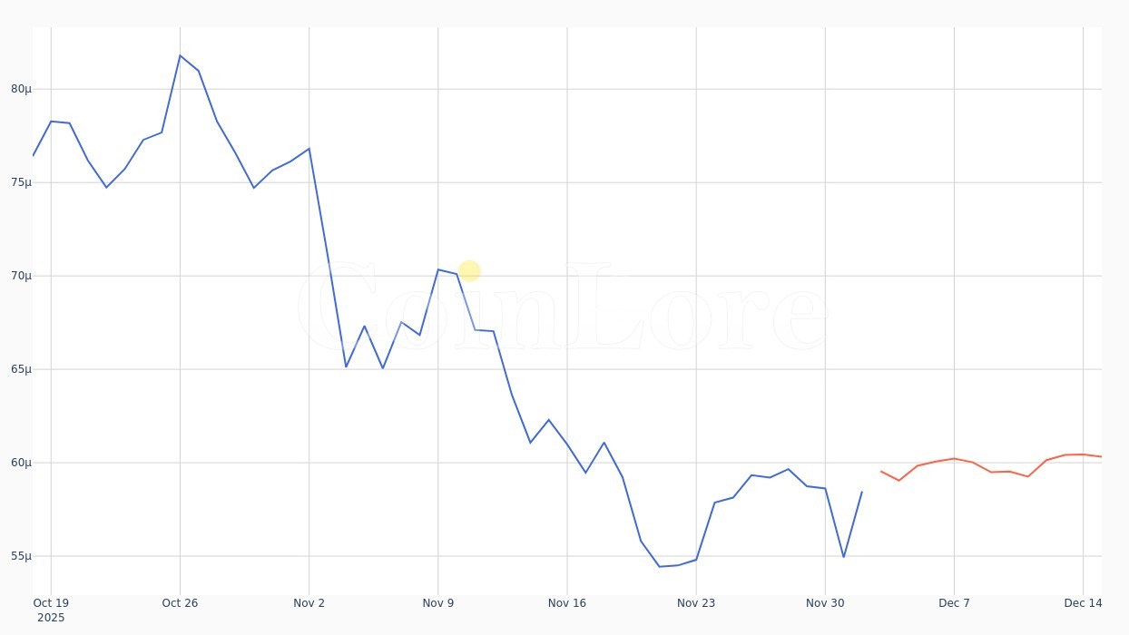 Gems  short-term price prediction