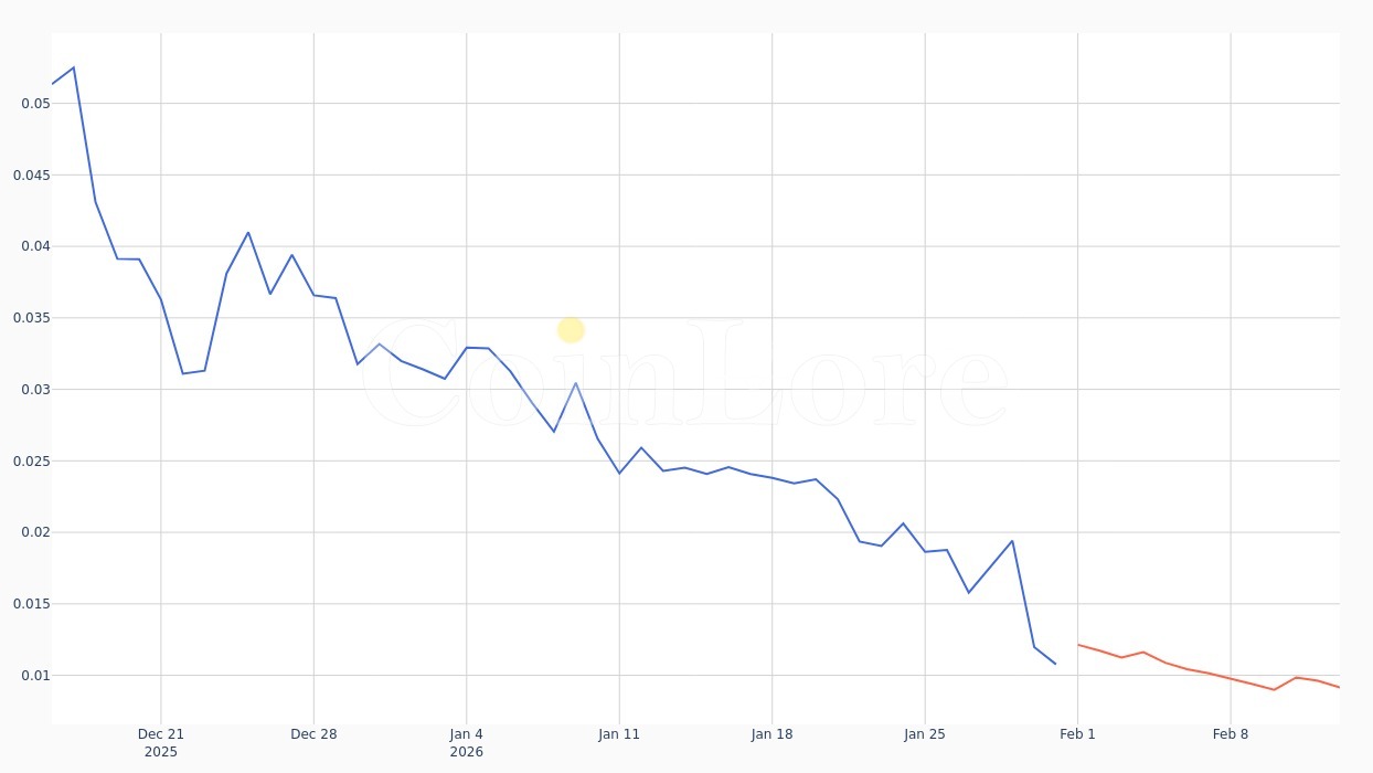 Genesys краткосрочный прогноз курса