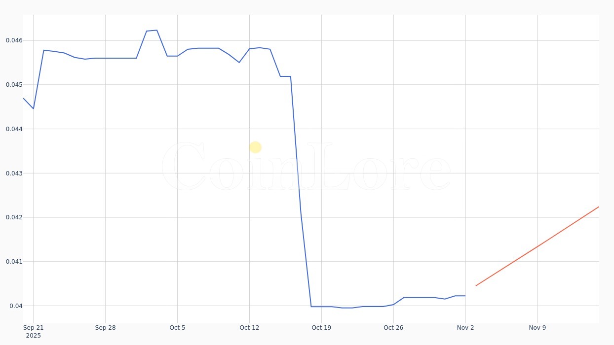 Genopets краткосрочный прогноз курса