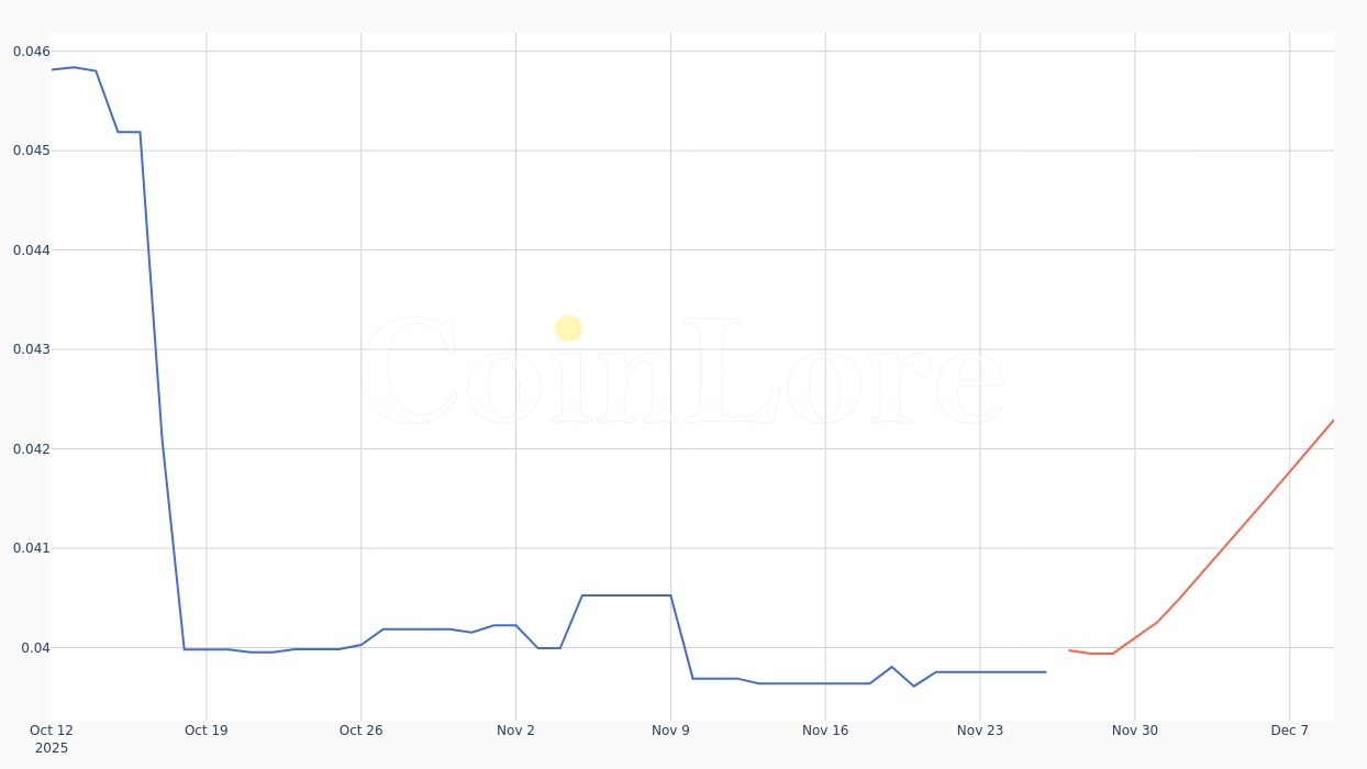 Genopets kurzfristige Kurs prognose