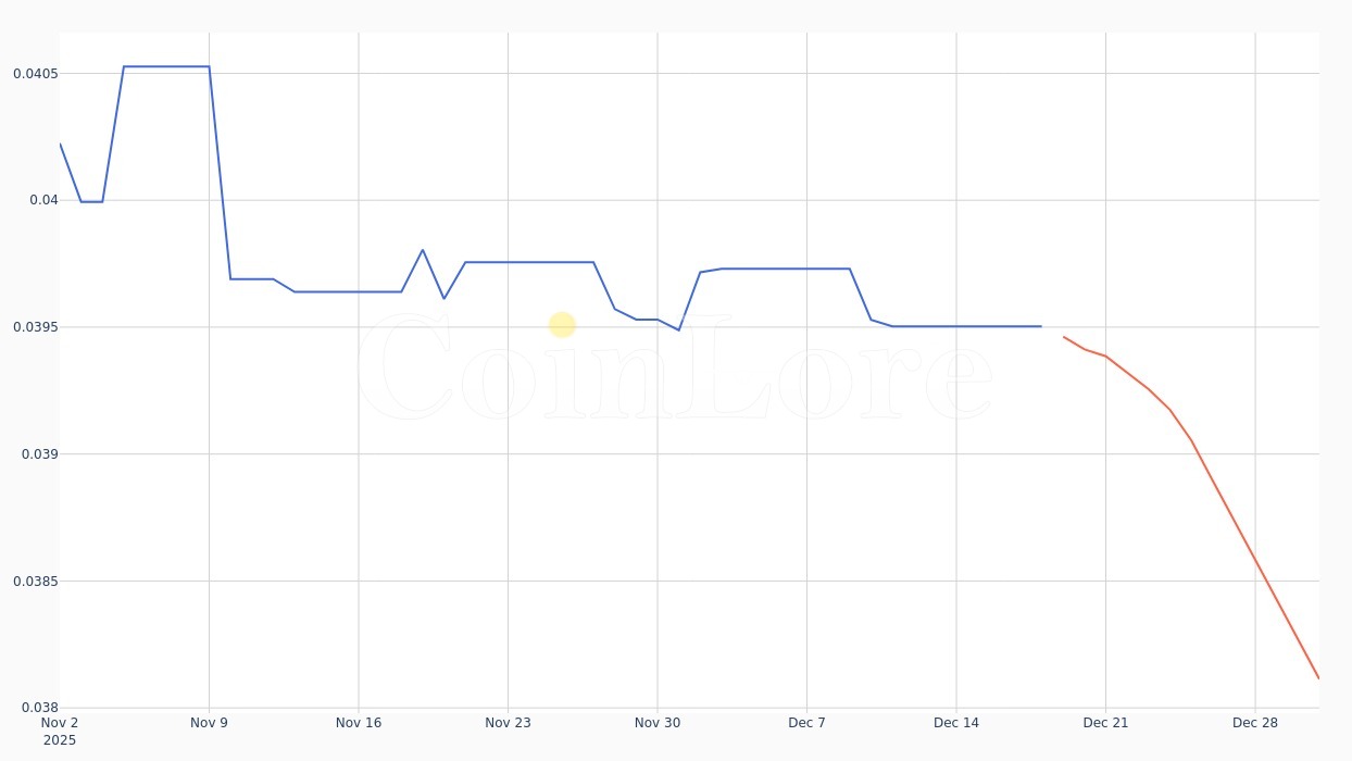 Genopets краткосрочный прогноз курса