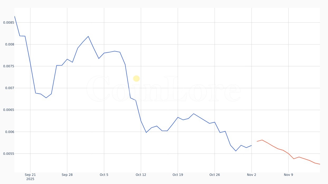 GensoKishi Metaverse kısa vadeli fiyat tahmini