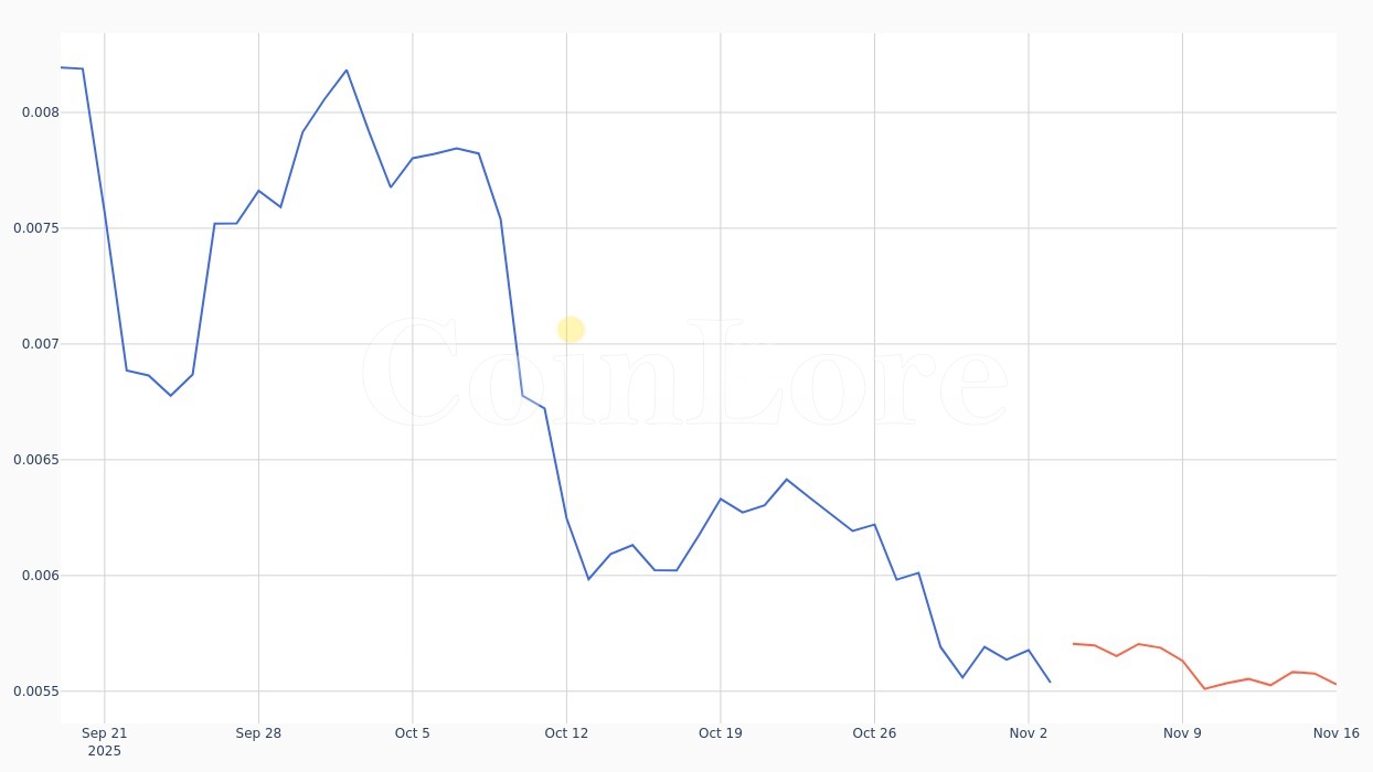GensoKishi Metaverse kurzfristige Kurs prognose