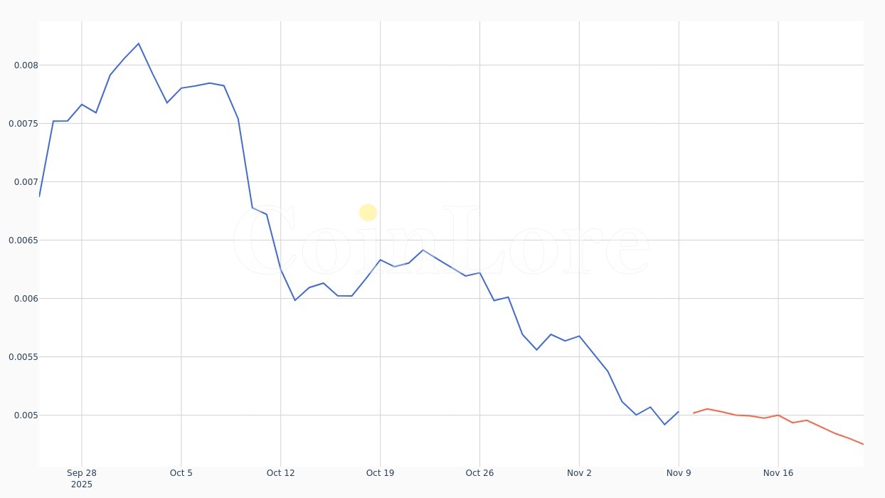 GensoKishi Metaverse short-term price prediction