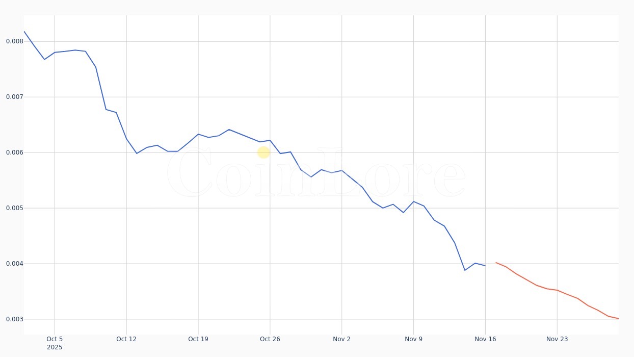 GensoKishi Metaverse short-term price prediction