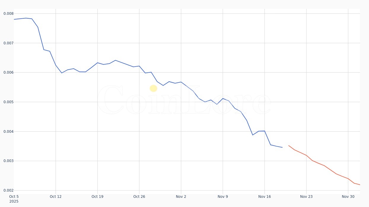 GensoKishi Metaverse short-term price prediction