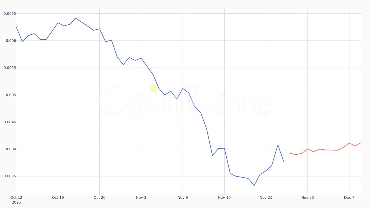 GensoKishi Metaverse short-term price prediction