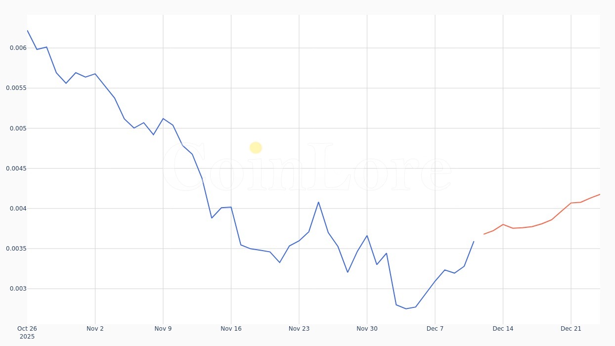 GensoKishi Metaverse short-term price prediction