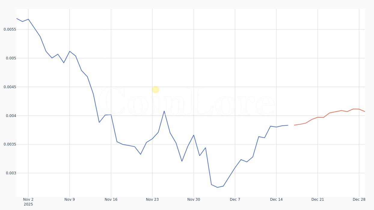 GensoKishi Metaverse kısa vadeli fiyat tahmini