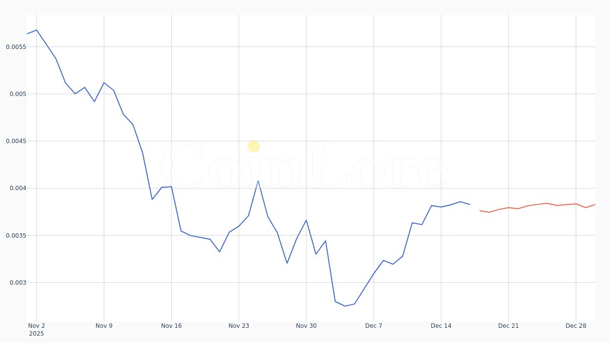 Predicción del precio a corto plazo de GensoKishi Metaverse