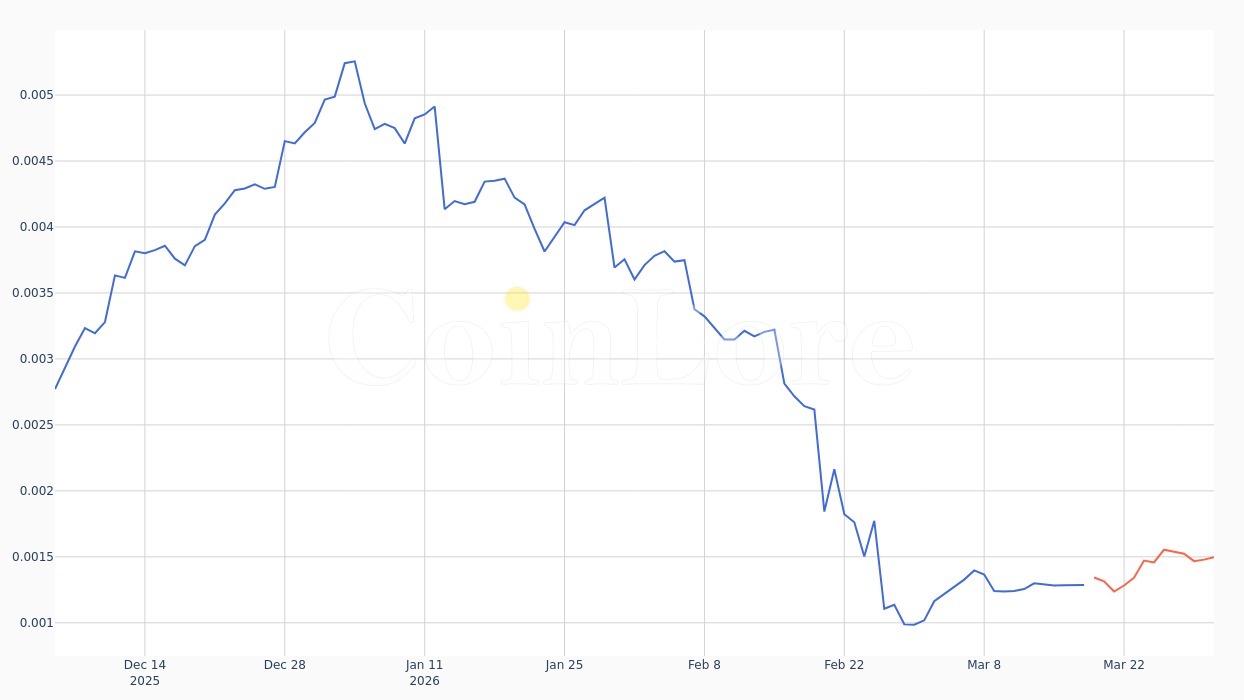 GensoKishi Metaverse kısa vadeli fiyat tahmini