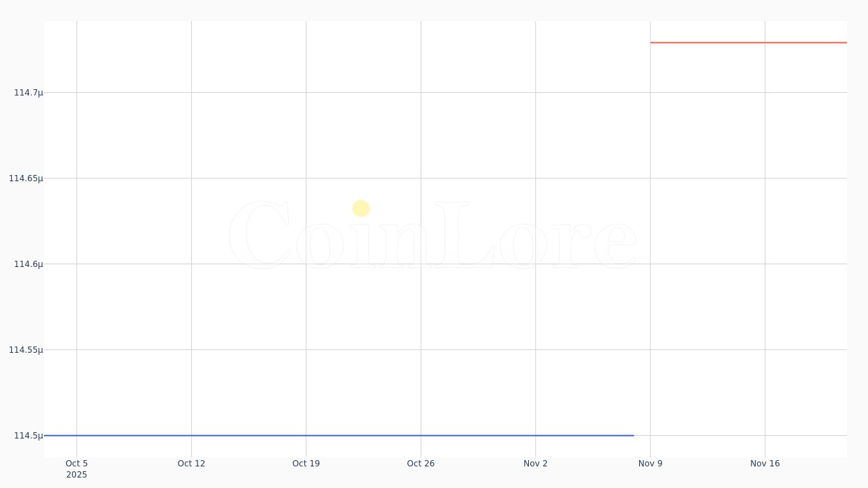 Gera Coin short-term price prediction