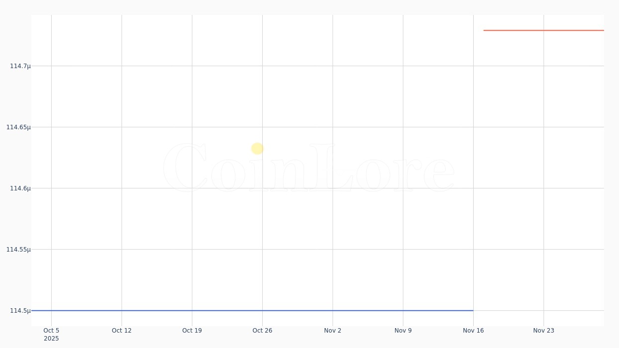 Gera Coin краткосрочный прогноз курса