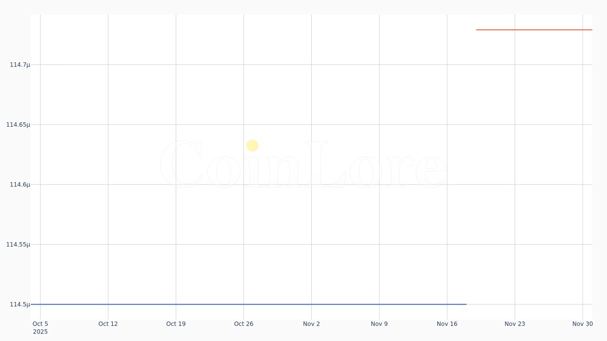Gera Coin short-term price prediction