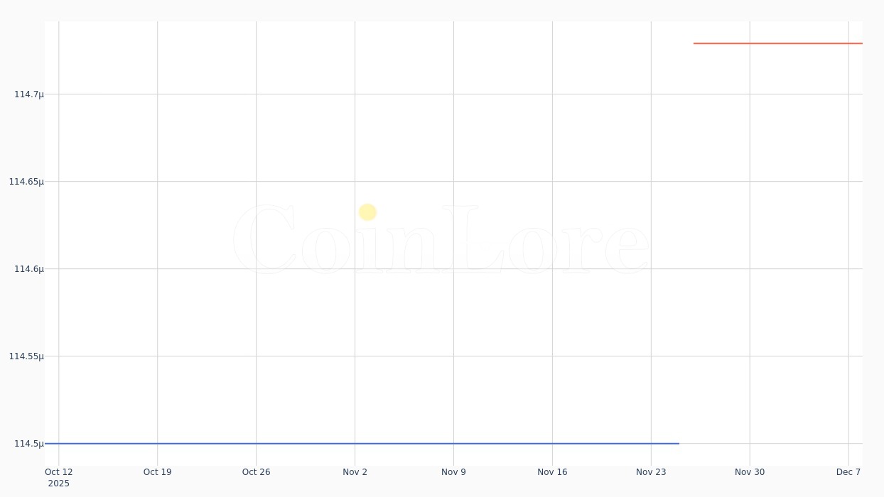 Gera Coin short-term price prediction