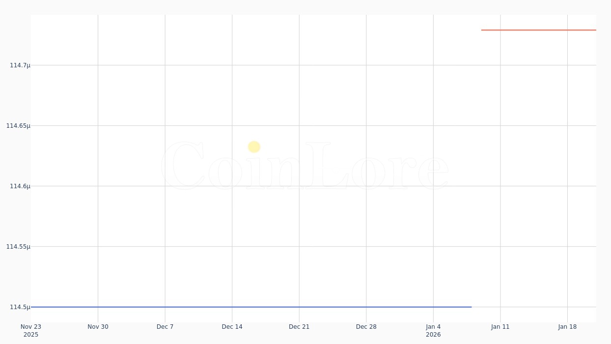 Gera Coin краткосрочный прогноз курса