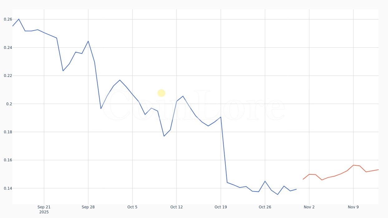 GET Protocol краткосрочный прогноз курса