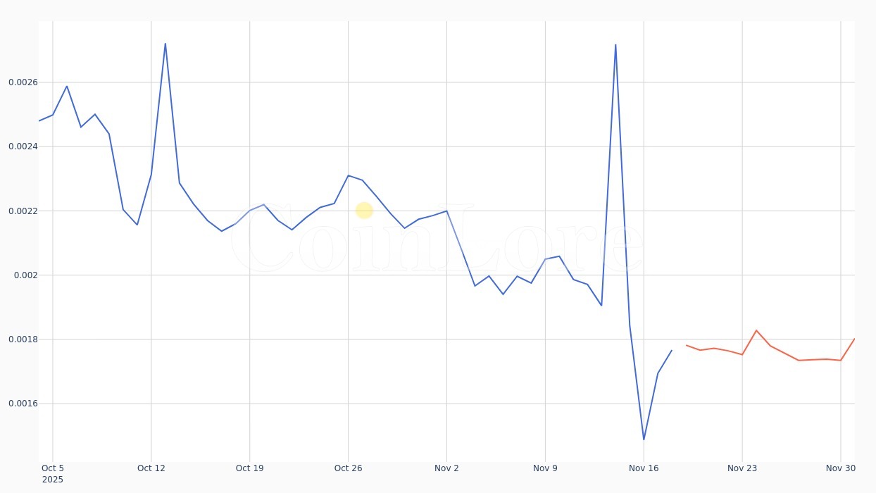 GeyserCoin short-term price prediction