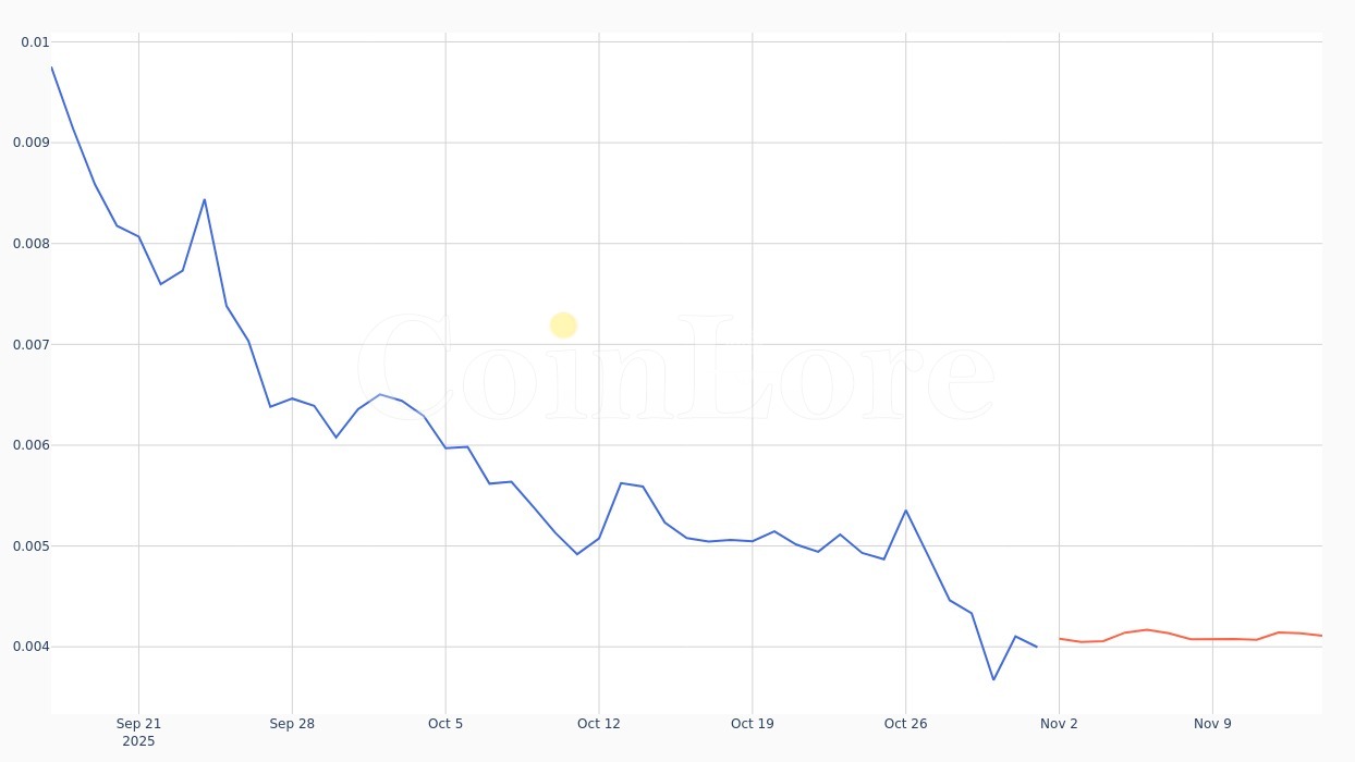 Giant Mammoth kurzfristige Kurs prognose