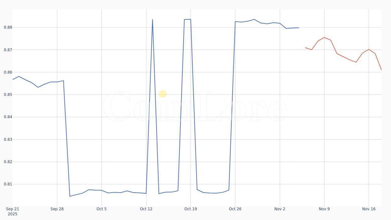 GICTrade short-term price prediction
