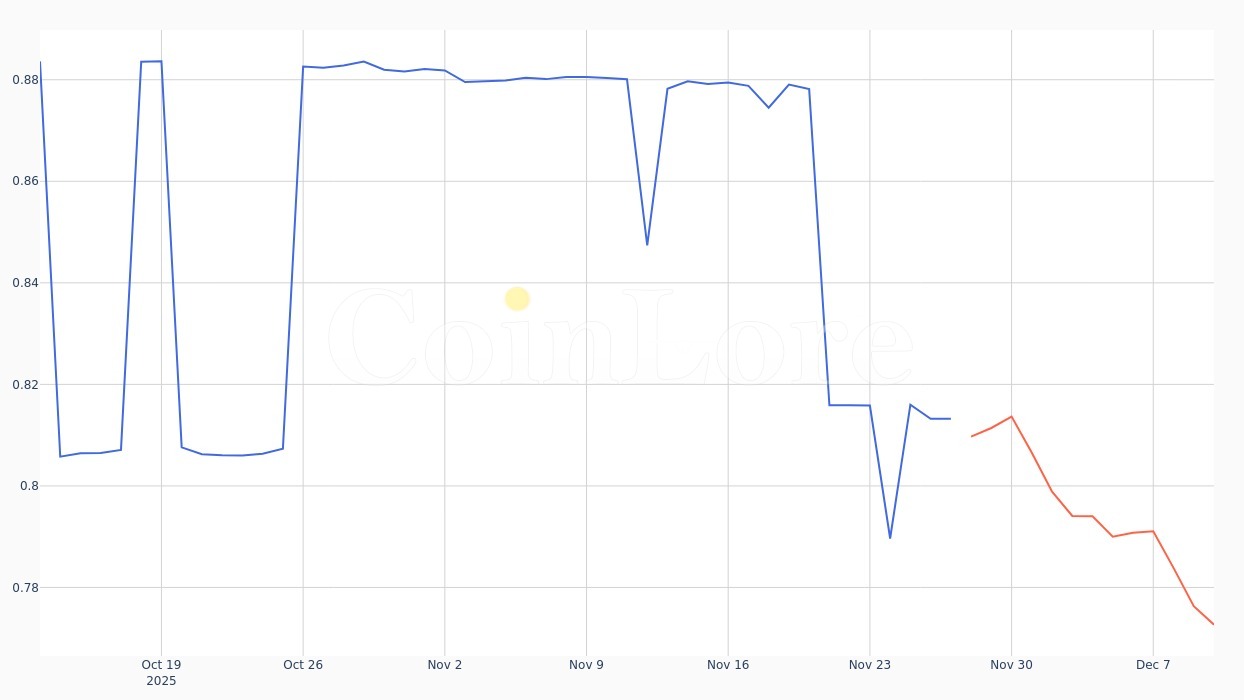 GICTrade short-term price prediction