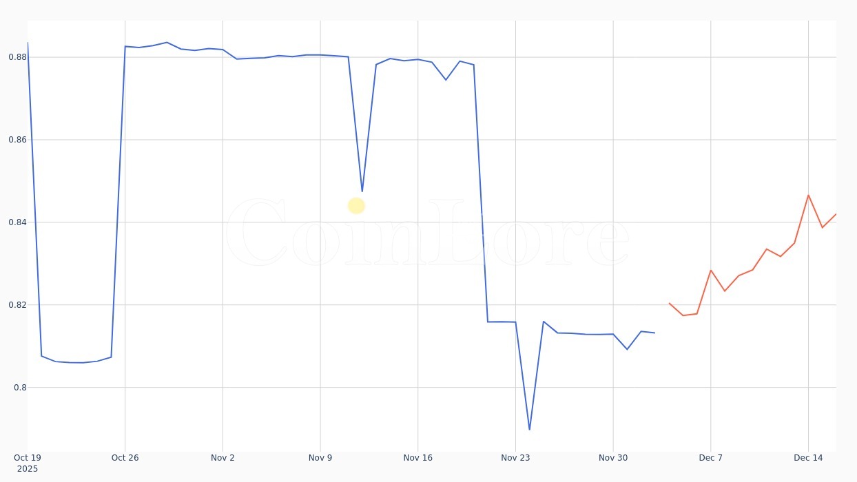 GICTrade short-term price prediction