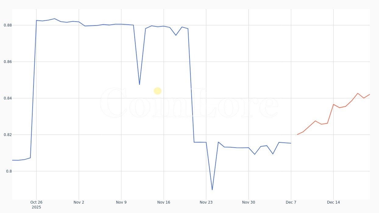 GICTrade short-term price prediction