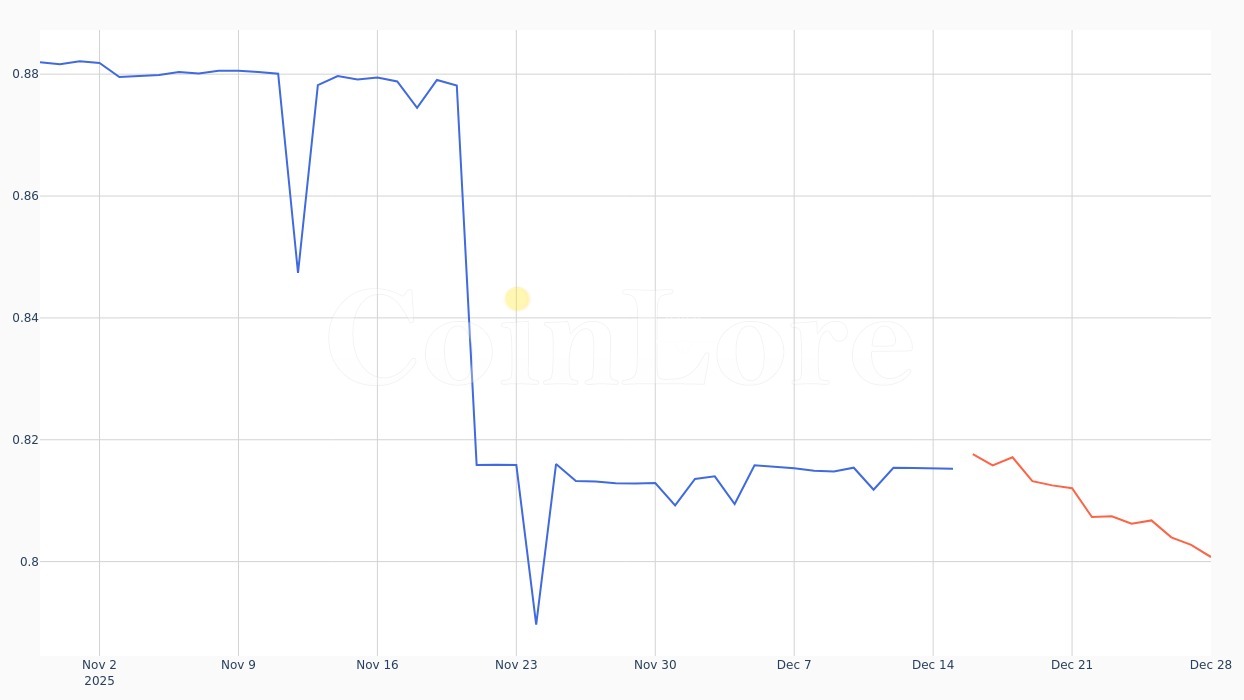 GICTrade short-term price prediction
