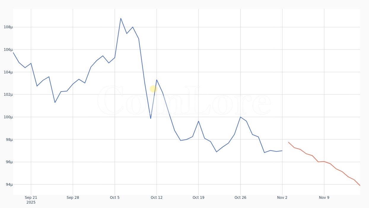 Giddy краткосрочный прогноз курса