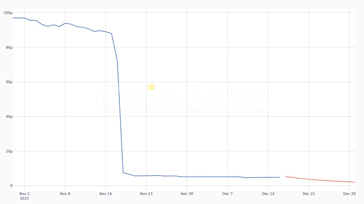 Giddy краткосрочный прогноз курса