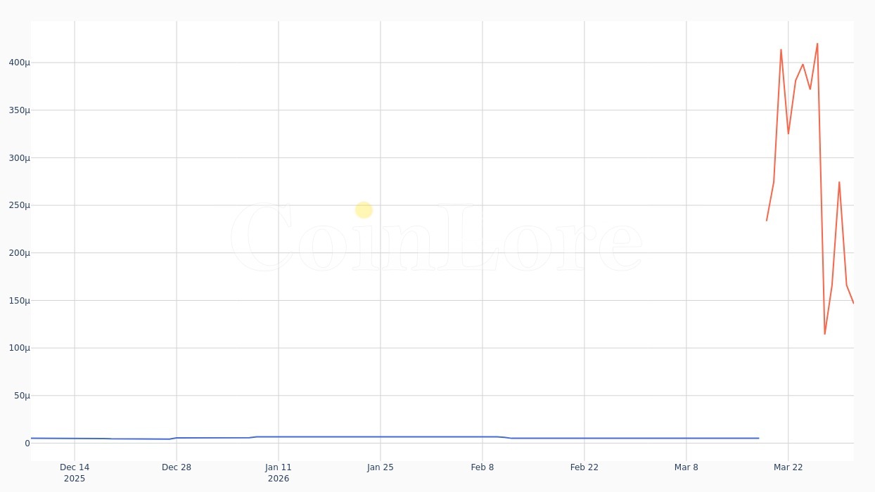 Giddy краткосрочный прогноз курса