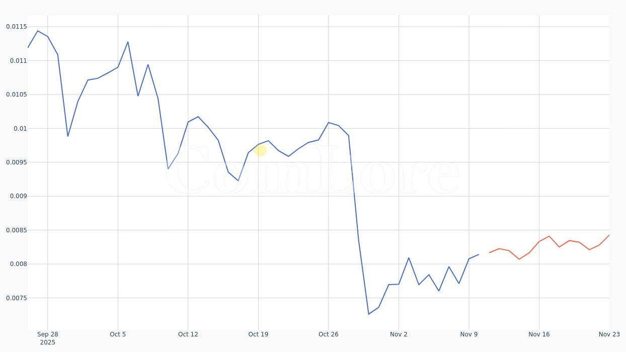 Giga Watt Token short-term price prediction