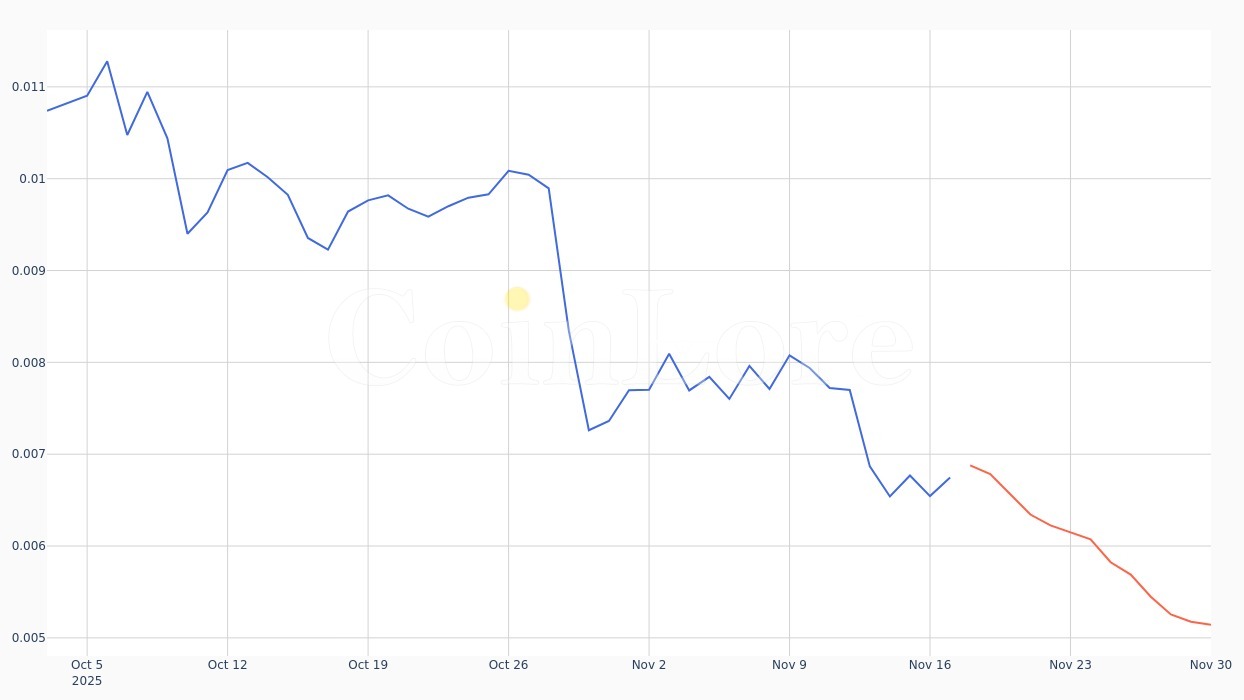 Giga Watt Token short-term price prediction