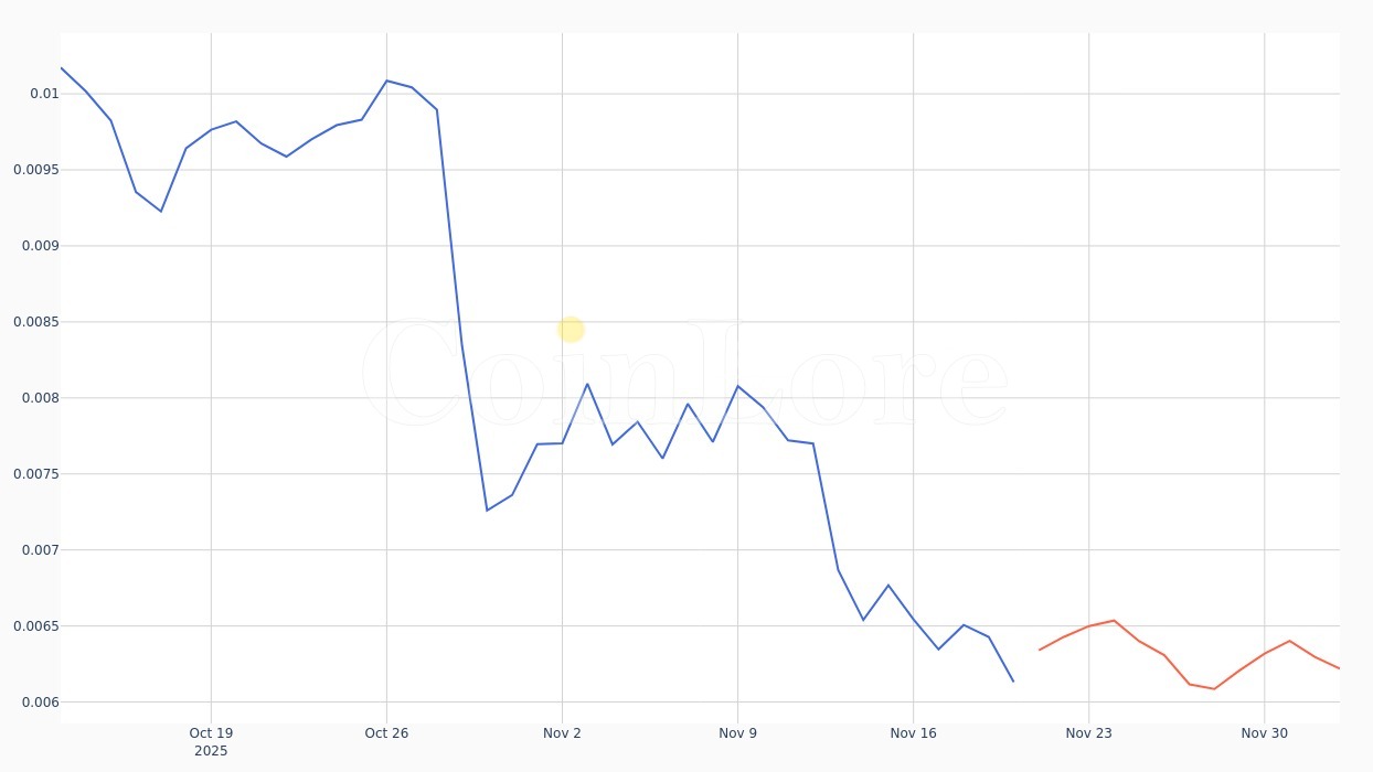 Giga Watt Token short-term price prediction