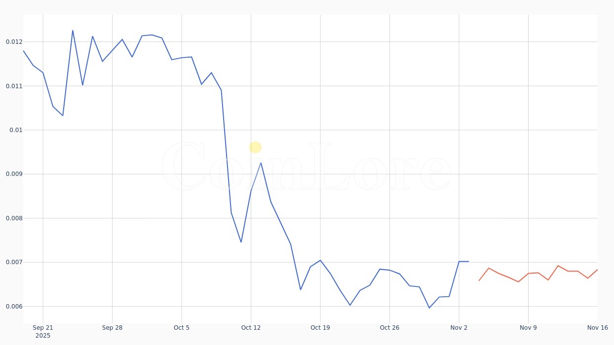 Gigachad (gigachadsolana.com) short-term price prediction