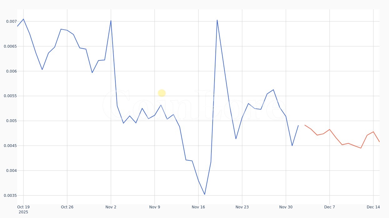Gigachad (gigachadsolana.com) kısa vadeli fiyat tahmini