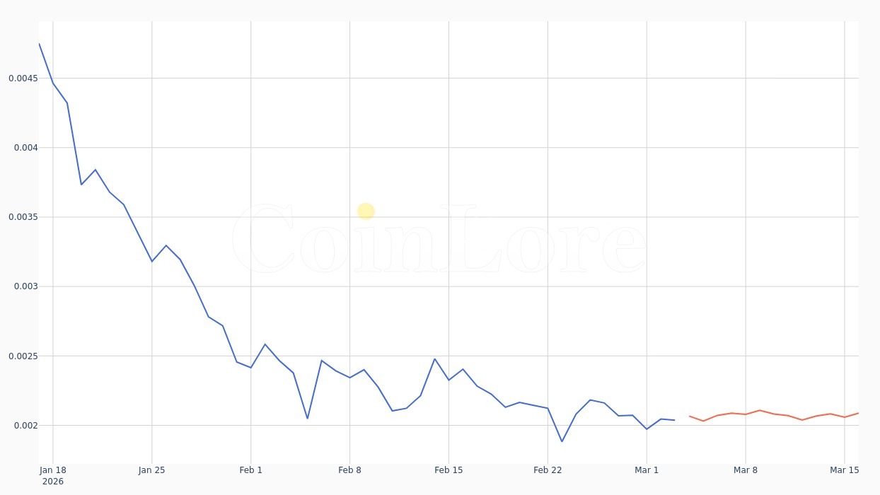 Predicción del precio a corto plazo de Gigachad (gigachadsolana.com)