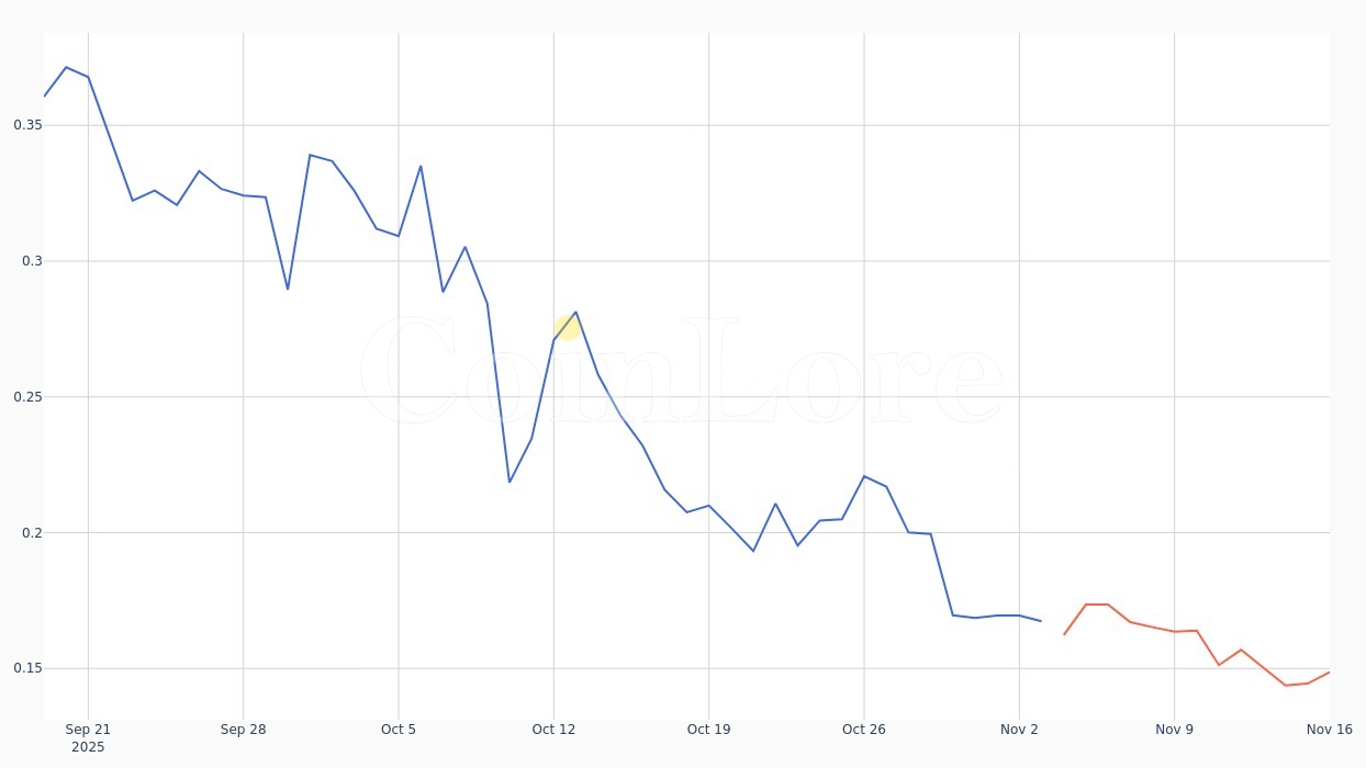 Giko Cat kurzfristige Kurs prognose