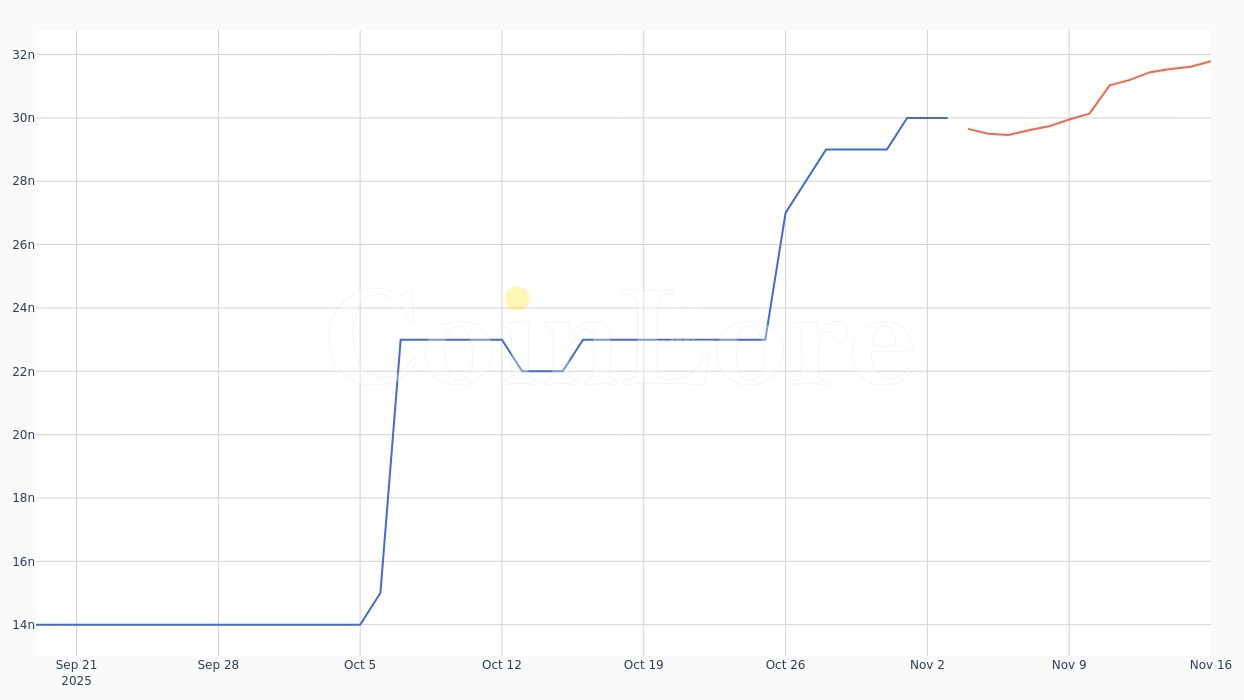 Ginnan The Cat kurzfristige Kurs prognose