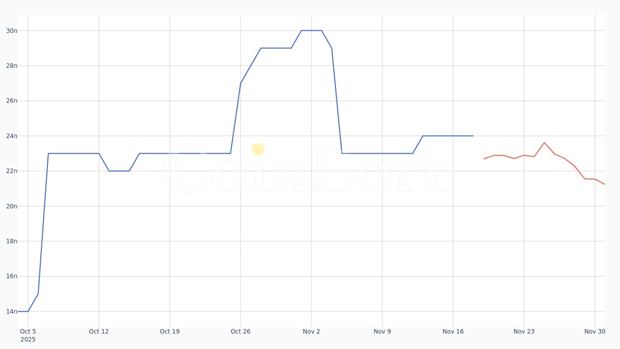 Ginnan The Cat краткосрочный прогноз курса