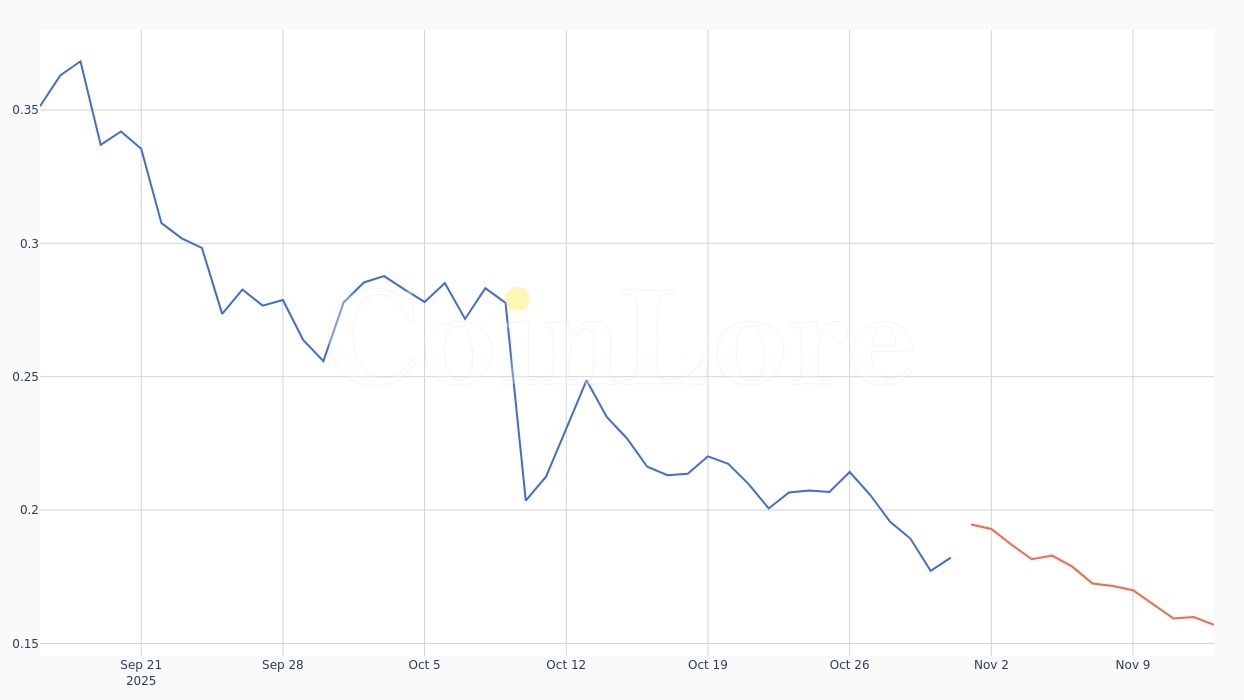 Gitcoin краткосрочный прогноз курса