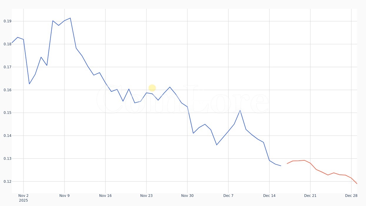 Gitcoin краткосрочный прогноз курса