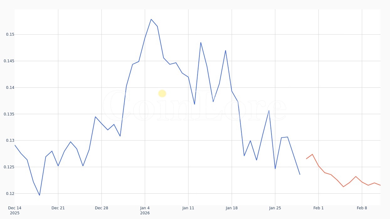 Gitcoin краткосрочный прогноз курса