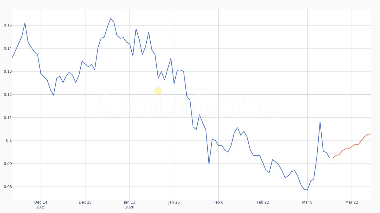 Gitcoin краткосрочный прогноз курса