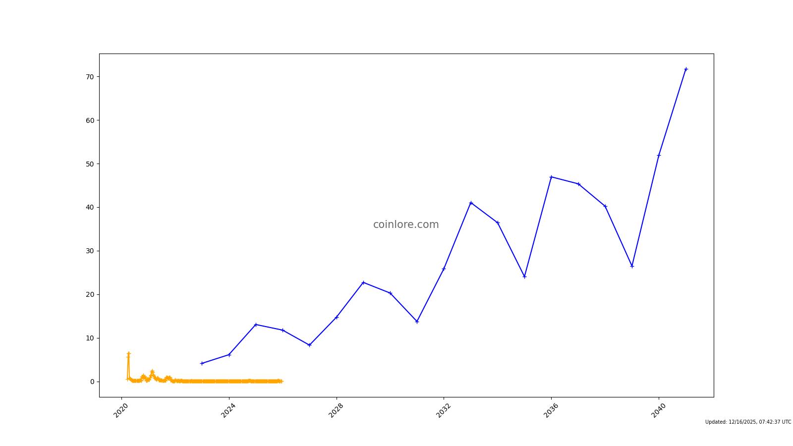 Predicción del precio de Gleec Coin a largo plazo