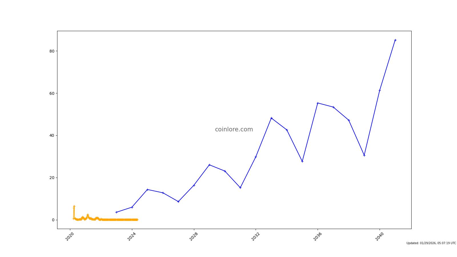 Gleec Coin долгосрочные прогноз курса