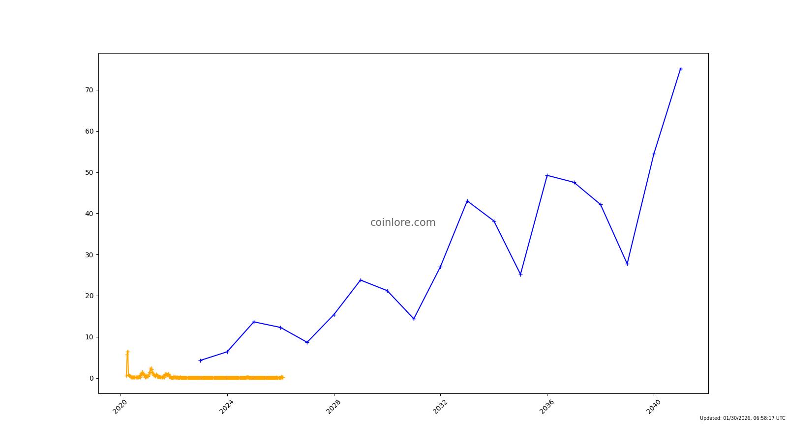Predicción del precio de Gleec Coin a largo plazo