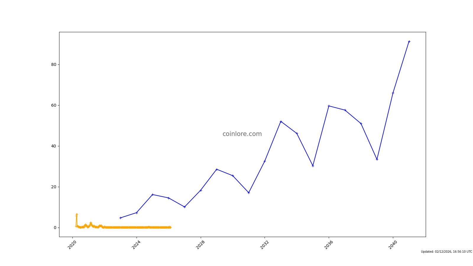 Gleec Coin uzun vadeli fiyat tahmini