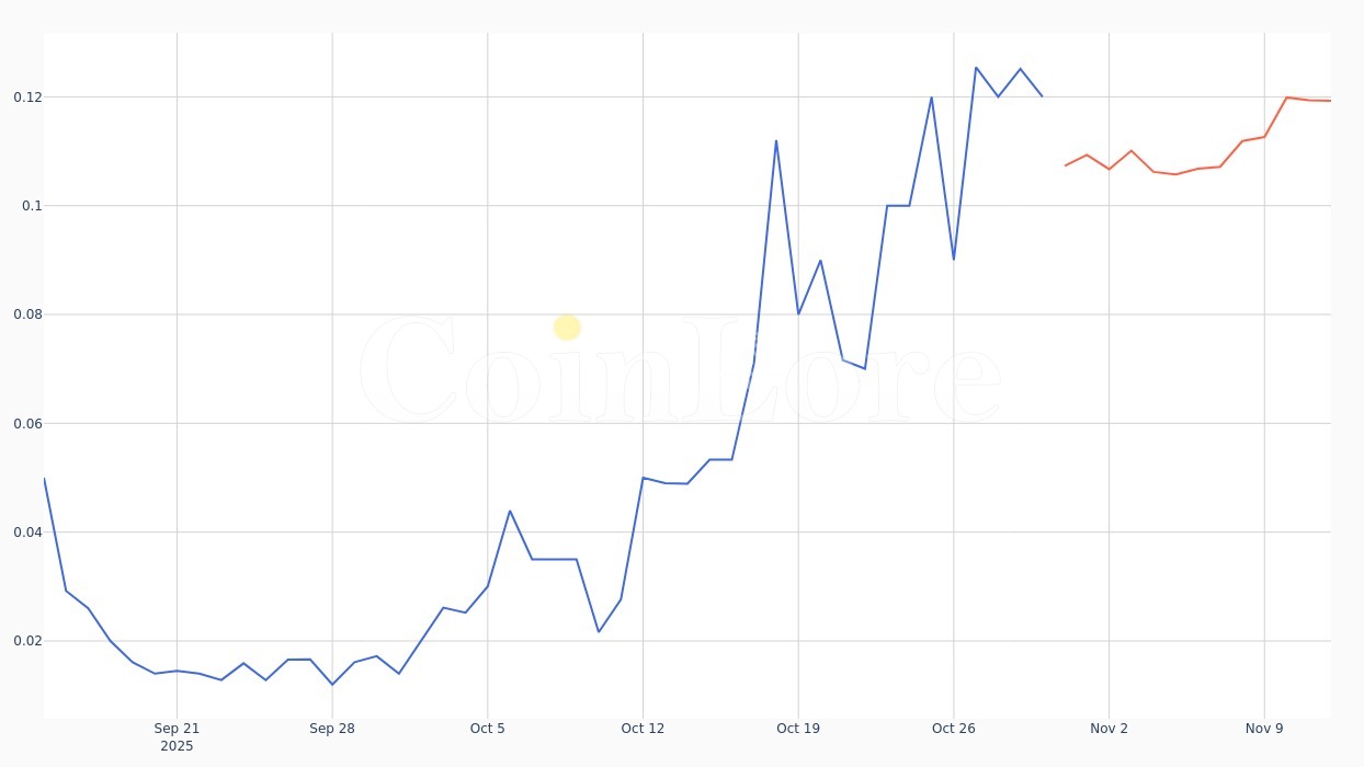 Gleec Coin краткосрочный прогноз курса